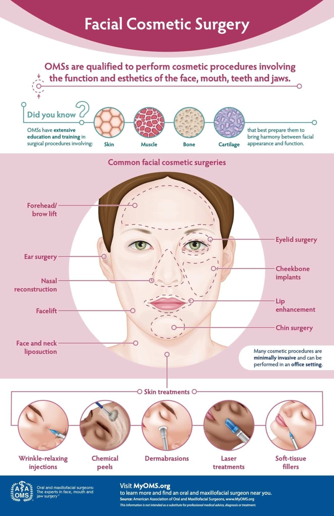 Facial Cosmetic Procedures – oralsurgeryassociatesofsouthtexas